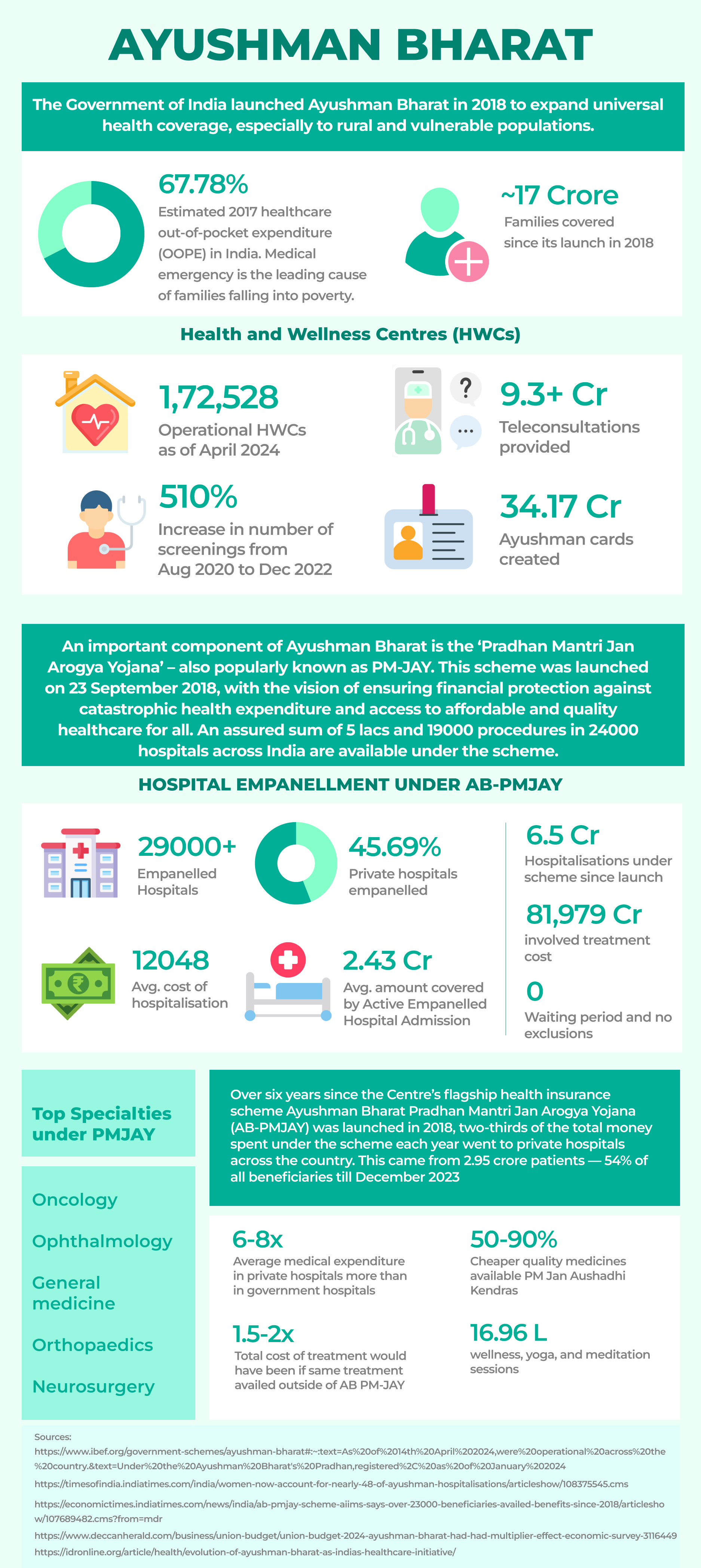 How can I enroll in Ayushman Bharat Scheme? - New - Carepal Secure